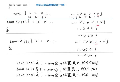 有一个数组arr，其中只有一种数出现了k次，其余所有的数都都出现了m次。 Thefloorisnottoohot 博客园