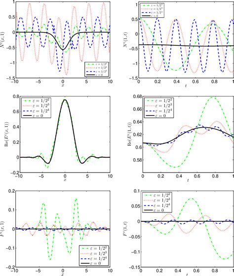 Figure 11 From Uniform Error Bounds Of A Finite Difference Method For