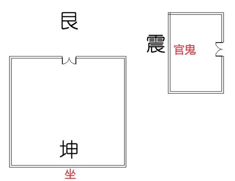 震宅艮门怎么化解 入户门在艮位好 震宅巽门化解 第2页 大山谷图库