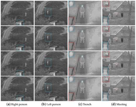 Sensors Free Full Text Multi Scale Fusion Of Stretched Infrared And Visible Images