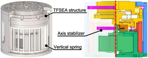 Figure 1 From Novel Series Elastic Actuator Towards High Torque