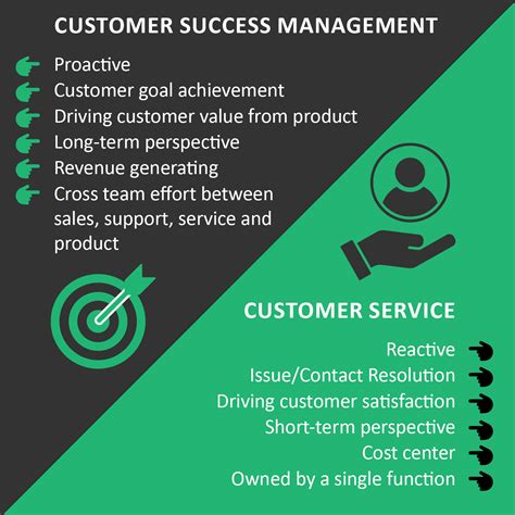 Customer Success Management Why It Matters Trueproject