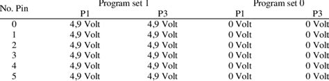 Test Results Of Minimum Microcontroller At89c2051 System Circuit