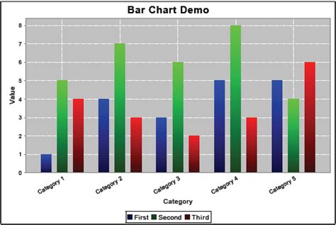 Grafici In Java Con Jfreechart Html It