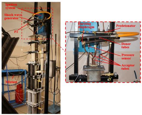 Micromachines Special Issue Droplet Based Microfluidics Design Fabrication And Applications