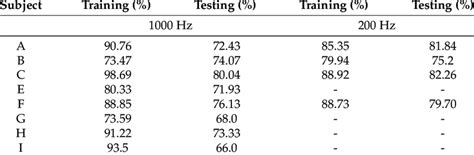 results for subject dependent finger movement decoding download