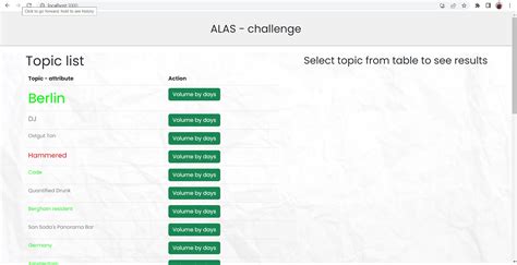 Github Bujakkristijan Challenge This Is An Entry Task For A Junior Position At A Certain