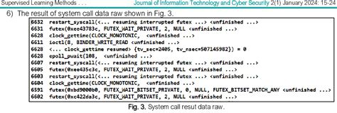 Figure 3 From Supervised Learning Methods Comparison For Android