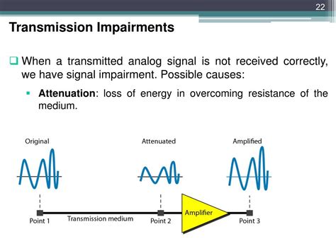 PPT Chapter Digital And Analog Signals PowerPoint Presentation Free Download ID