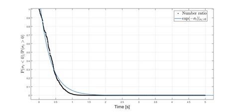 Color Outline Plot For The Number Ratio Of Entropy Consuming To Download Scientific Diagram