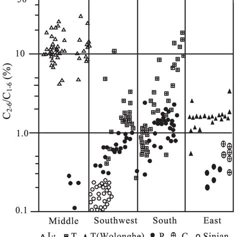 Gaseous Hydrocarbon Wetness Sc 2 6 Sc 1 6 Ratios In Different Areas Download Scientific