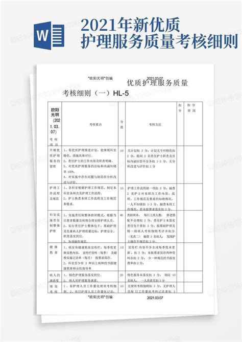 2021年新优质护理服务质量考核细则word模板下载编号lawnmpaw熊猫办公