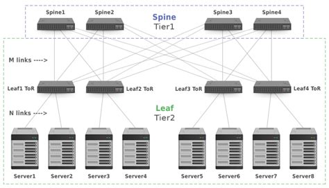 Bgp In Large Scale Data Centers Noction