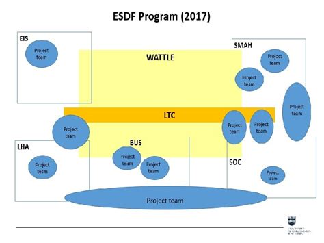 Educational Strategies Development Fund Esdf Learning Teaching Curriculum