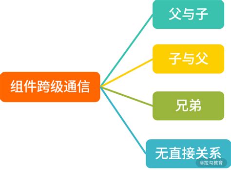 前端面试宝典之 React 篇 07 如何面向组件跨层级通信？ 《📚 技术修行》 极客文档