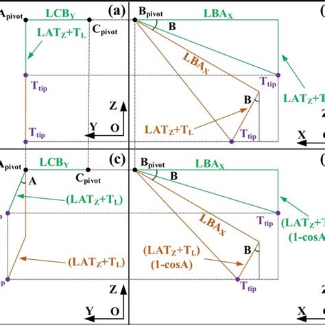 Geometric Relationship Of Milling Head A Rotate B Axis View Angle In Download Scientific