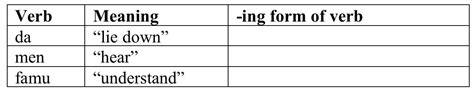[solved] 1 African Language Maninka Consider These Data From The