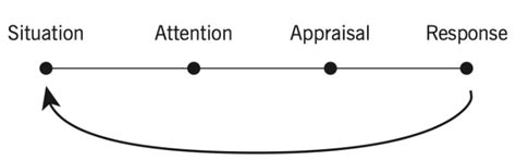 Using Machine Learning To Decode Fnirs Data By Jacksonb Medium