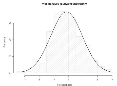 Github Ranja Sarkar Time Series Explore The Components Of Time Series Data Using Statsmodels