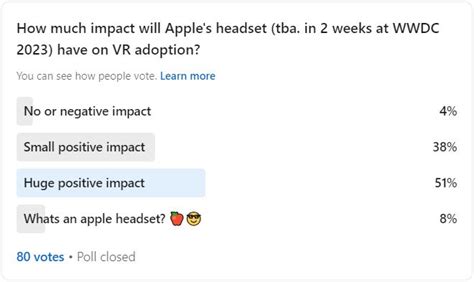 David Lähner On Linkedin 80 People Shared Their View About The