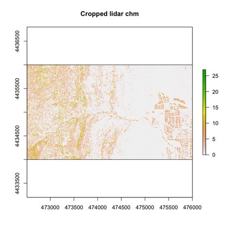 Clip Raster In R Earth Data Science Earth Lab