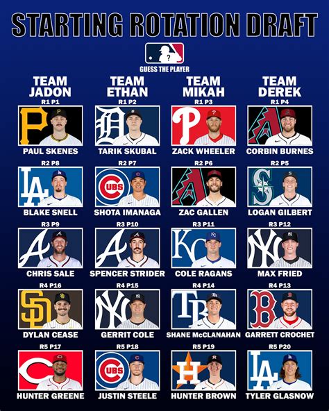 Mlb Guess The Player We Drafted Infielders For The 2025 Season Who Had The Best Draft Follow