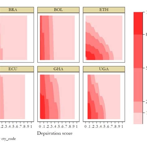 Frequency Of Mismatches Mpi Poor But Not Poor Download Scientific Diagram