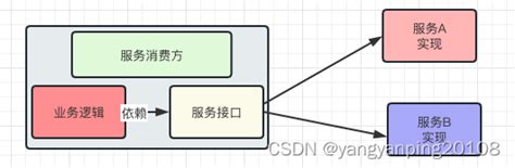 微服务学习系列15：日志框架slf4j使用和原理 Csdn博客