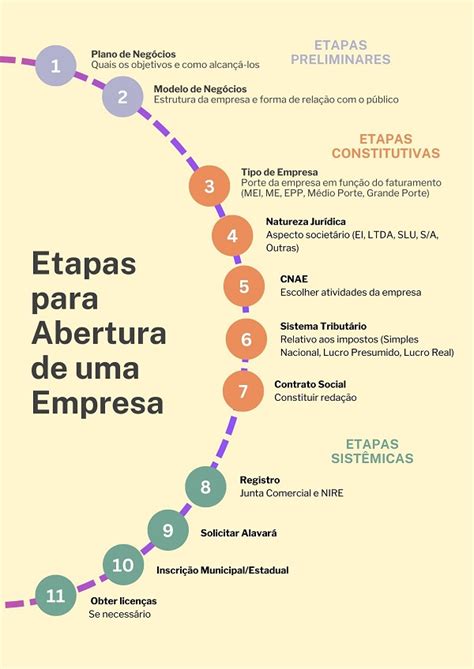 Passo A Passo Para Abrir Uma Empresa Vox Hominis