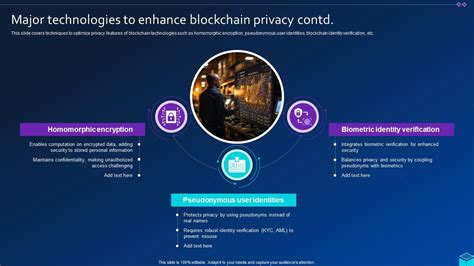 Major Technologies To Enhance Blockchain Privacy Comprehensive Approach