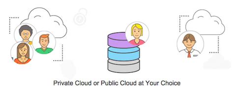 Open Source Cloud Storage Software ~ Business Software