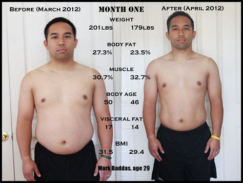 If You Are Attempting To Get More Fit Decrease Fat And Construct Muscles You Have Most Likely