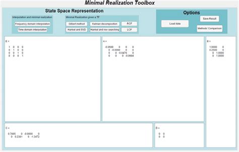 Minimal Realization Of A Distillation Column Using The Presented Gui Download Scientific Diagram