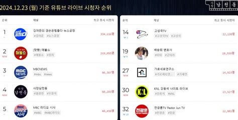 Daum 카페