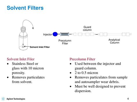 Ppt Hplc Instrumentation Powerpoint Presentation Free Download Id