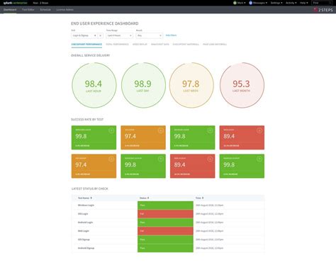2 steps 2 steps allows organisations using splunk for it operations to