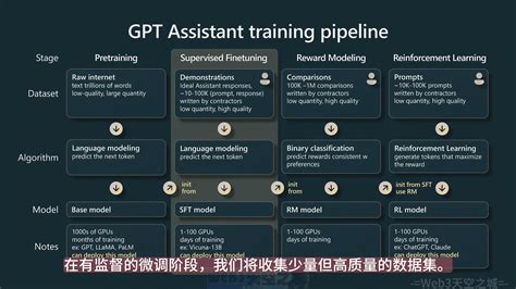 state of gpt chatgpt 原理及现状介绍 csdn博客