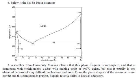 Below Is The Cd Zn Phase Diagram A Researcher From