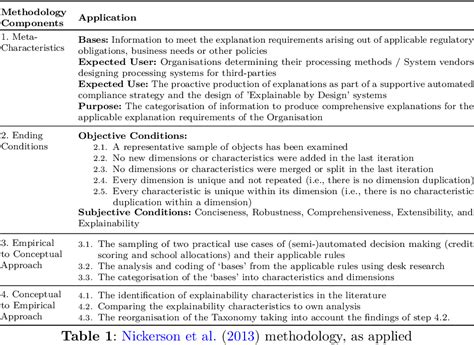 table 1 from a taxonomy of explanations to support explainability by
