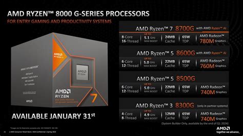 Amd 신규 라이젠·라데온 제품군 공개 퍼스널 Ai 시대 도래 E4ds News