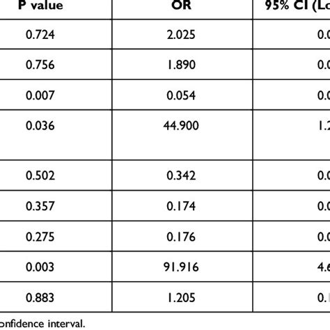 Risk Factor Analysis Of Mrsa Colonization Download Scientific Diagram