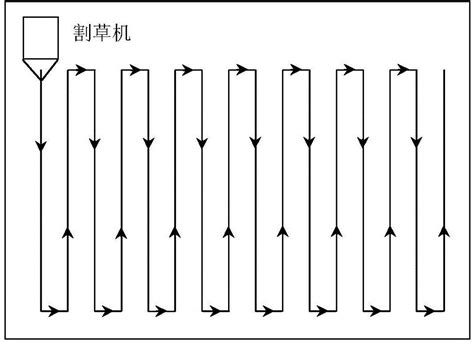 Intelligent Mower Straight Line Walking Control System Based On