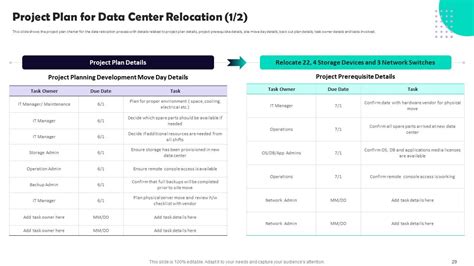 Data Center Relocation Process And Project Plan Powerpoint Presentation Slides Ppt Example