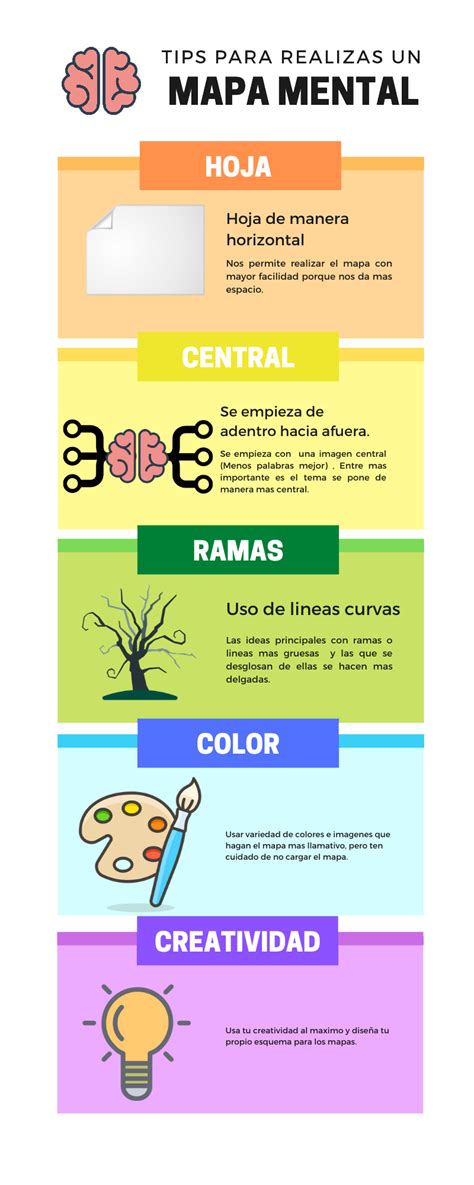 ¿cómo Hacer Un Mapa Mental Tips