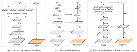A Guide To Semantic Segmentation