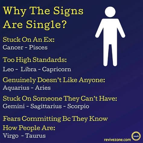 For More Zodiac Fun Facts Just Follow Zodiac709 Zodiac709 Zodiac709