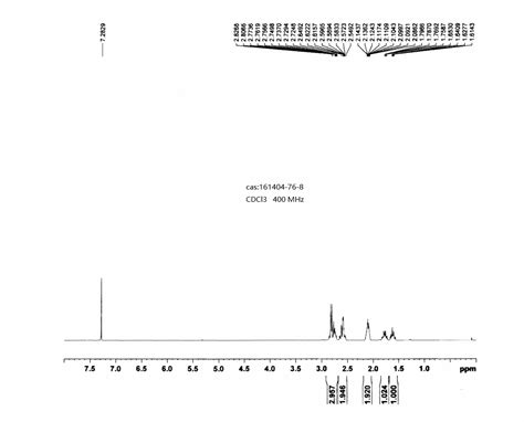 H Thiopyran Carboxylicacid Tetrahydro Ci H Nmr Spectrum