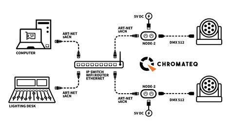Node 2 Chromateq