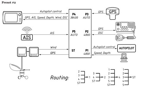 NMEA Multiplexer YDNM Yacht Devices Canada