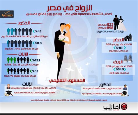 الزواج في مصر Shopping Screenshot Desktop Screenshot 65th
